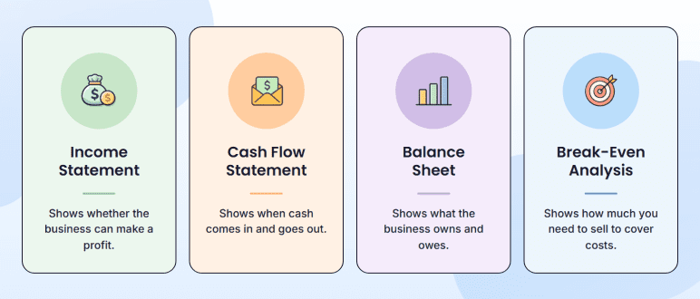 How to Build Financial Projections for Your Business Plan (Step-by-Step)